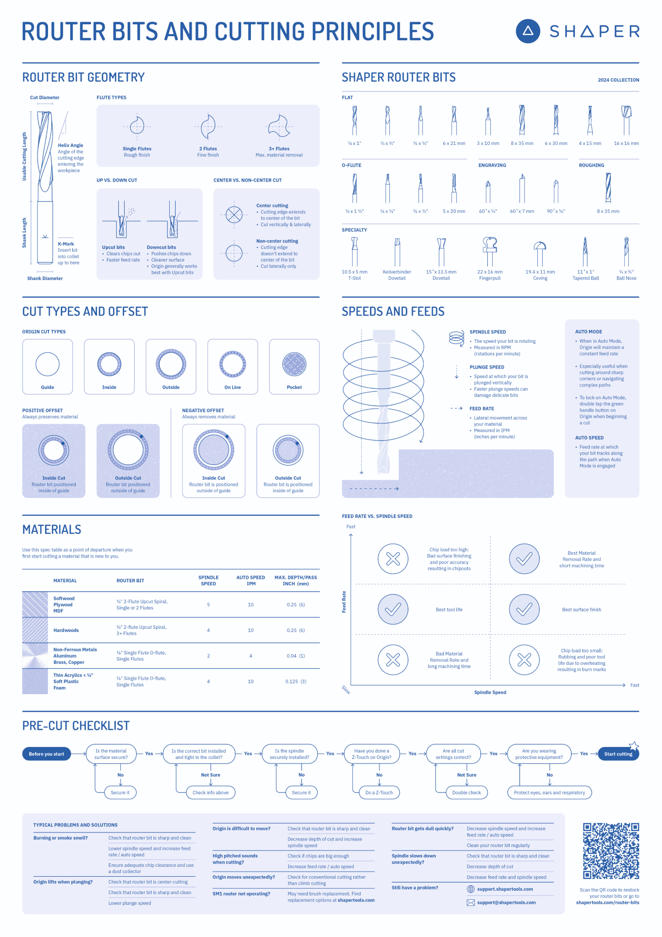 Router Bit Reference Chart – Shaper Tools GmbH